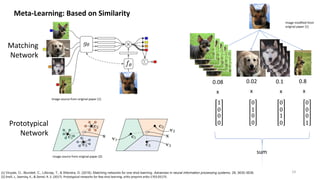Introduction to Few shot learning | PDF
