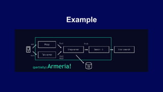 Quick intro to armeria | PPT