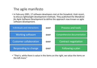 Quick intro to scrum agile | PDF | Technology & Computing