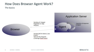 Hands-On Lab: Quickly and Easily Monitor Applications using CA ...