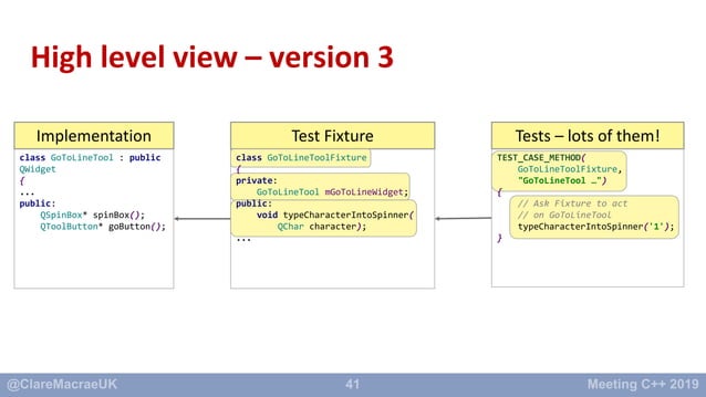 Quickly Testing Qt Desktop Applications | PPT