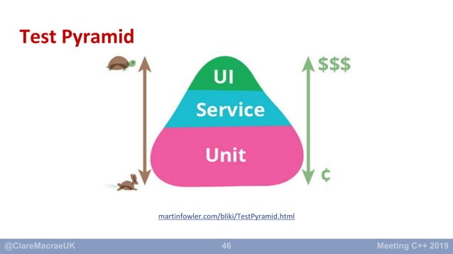Quickly Testing Qt Desktop Applications | PPT