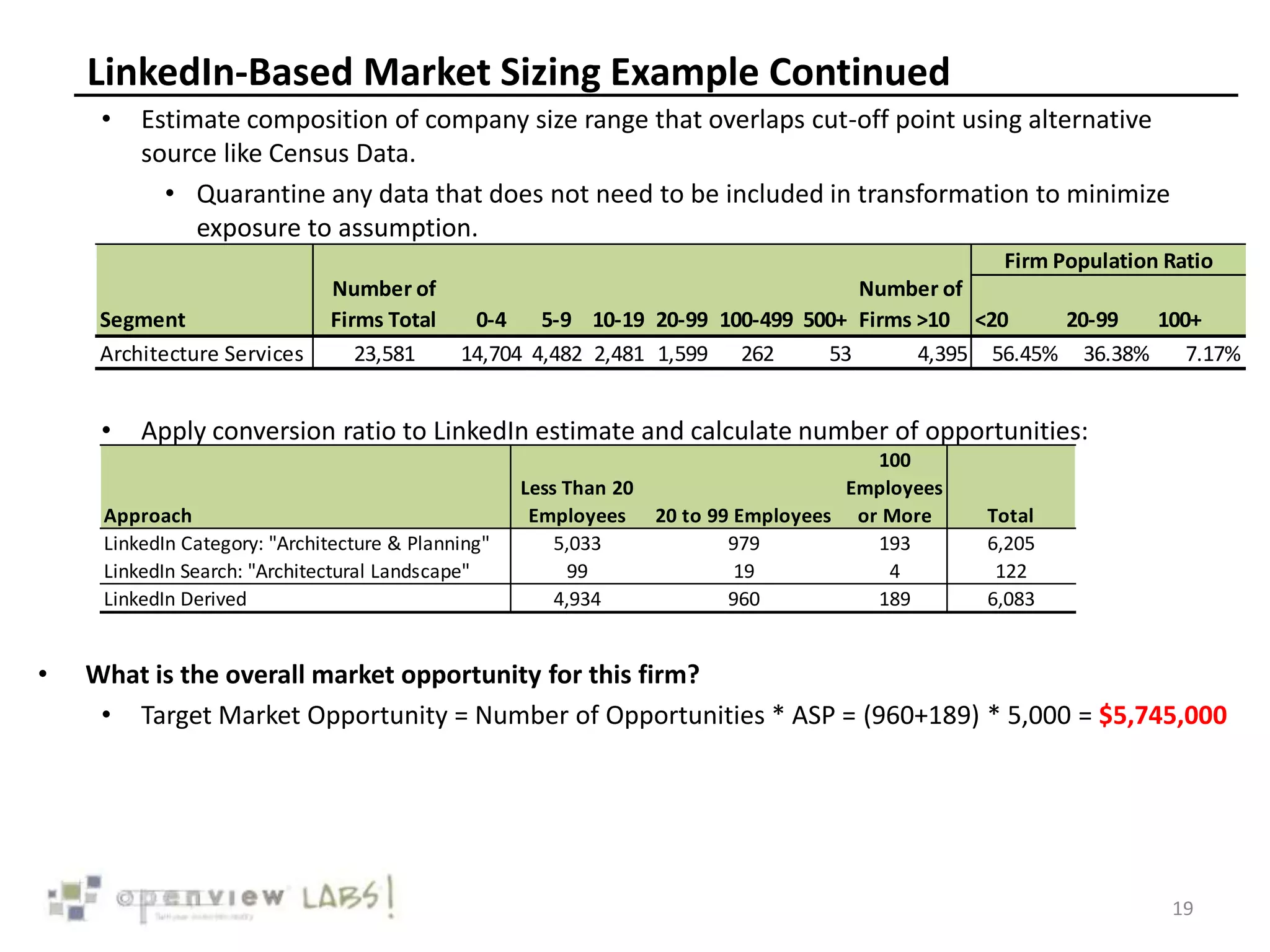 How to Size a Market Opportunity — Fast | PPTX