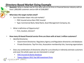 How to Size a Market Opportunity — Fast | PPT