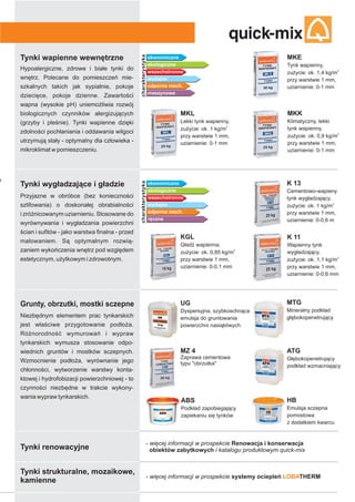 Tynki QUICK-MIX - FOLDER PRODUKTÓW | PDF