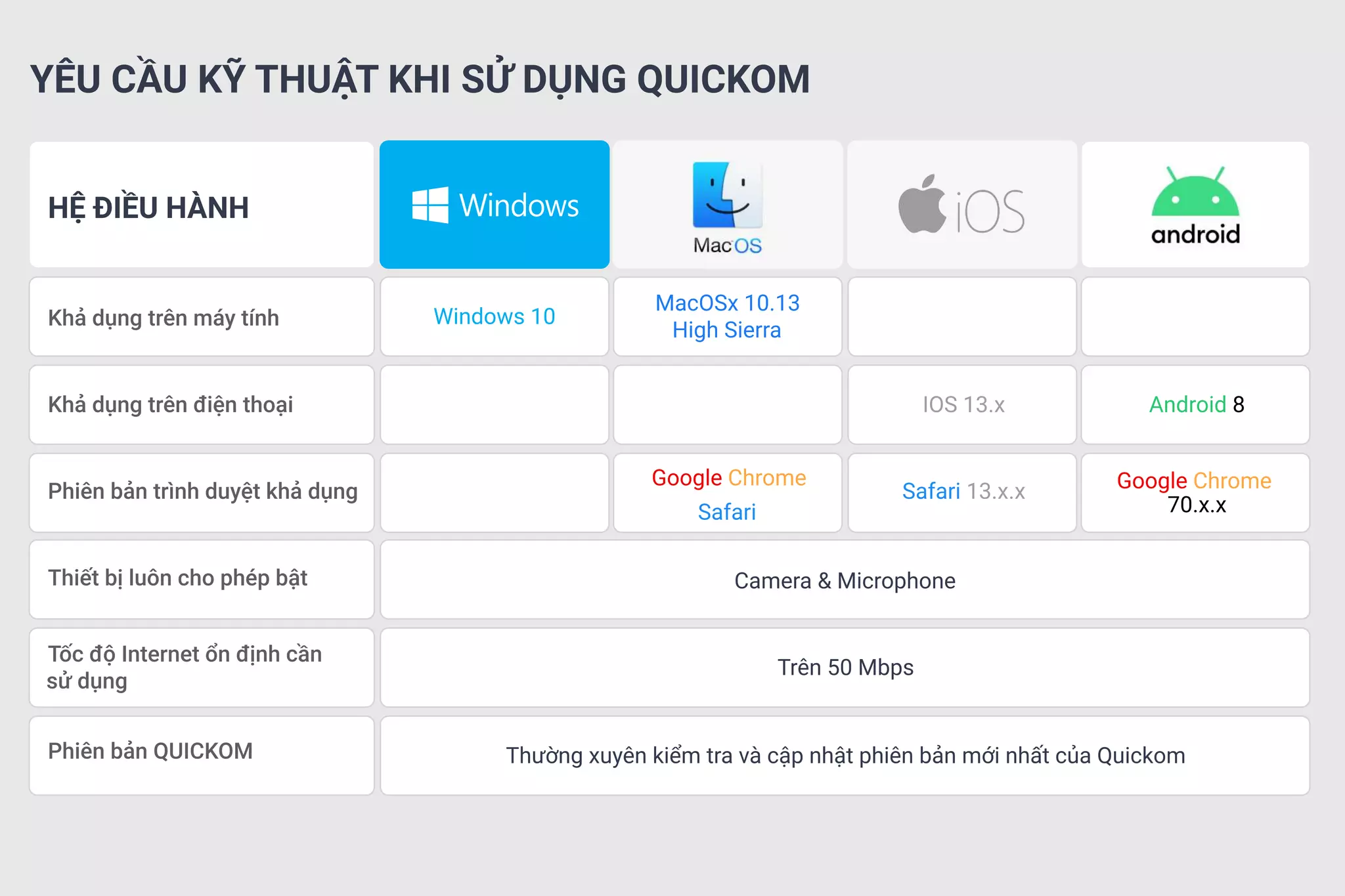 QUICKOM app User guide | PDF