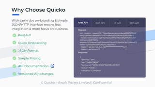 Quicko Tax Compliance APIs | PPT
