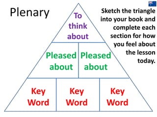 Quick plenaries | PPTX
