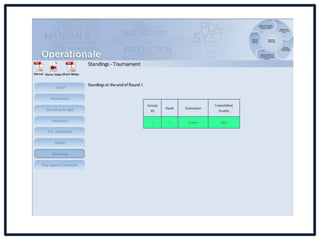 Simulation operationale user manual and guide | PDF