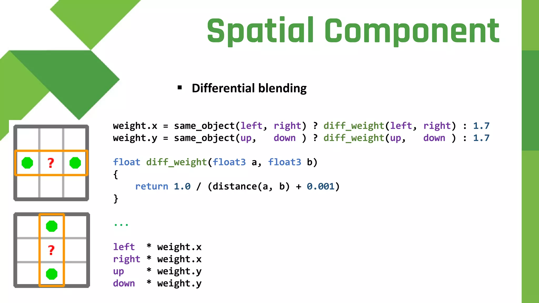 Checkerboard Rendering in Dark Souls: Remastered by QLOC | PPT