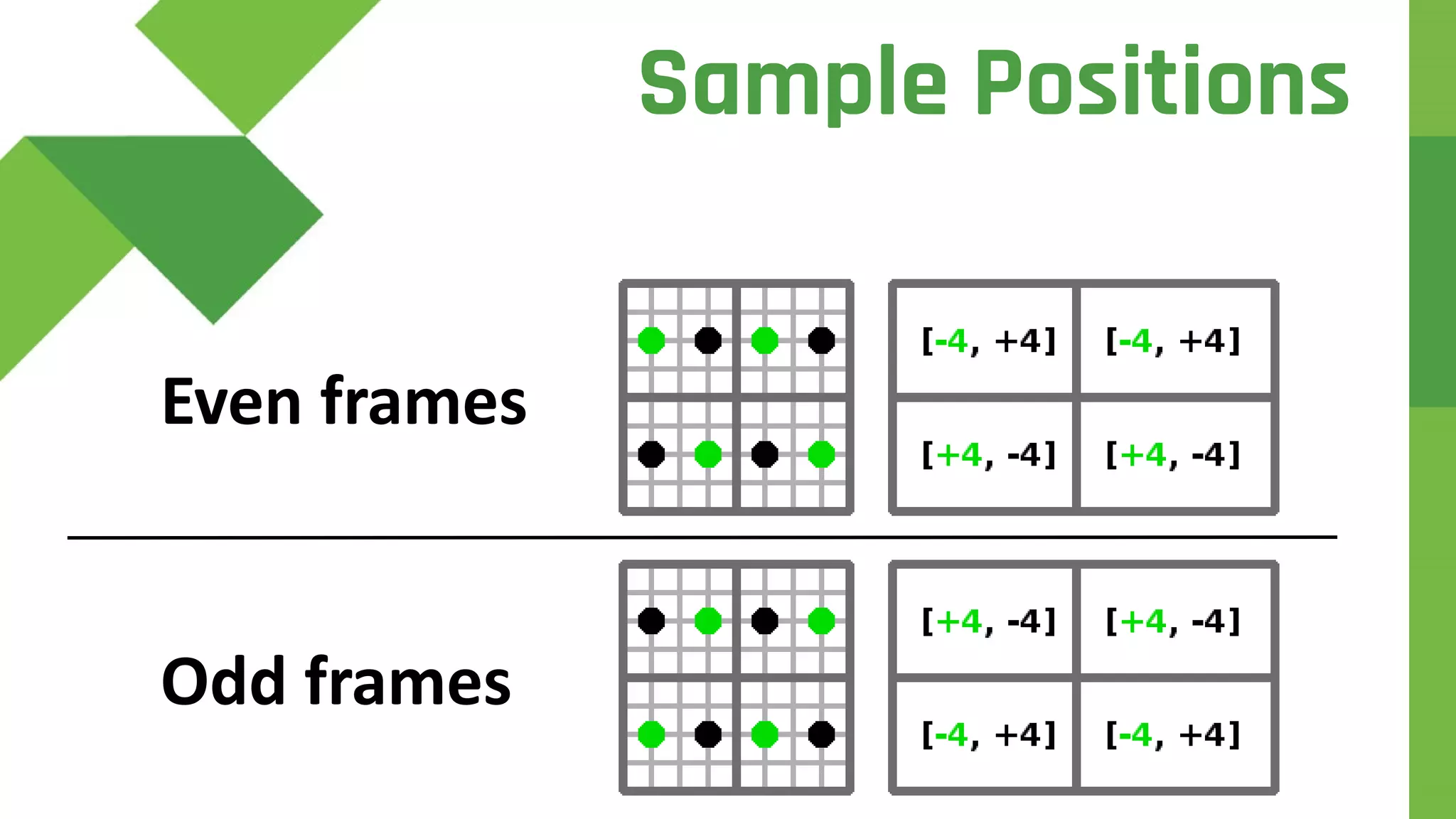 Checkerboard Rendering in Dark Souls: Remastered by QLOC | PDF