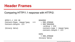 Quick primer on http2 | PPT