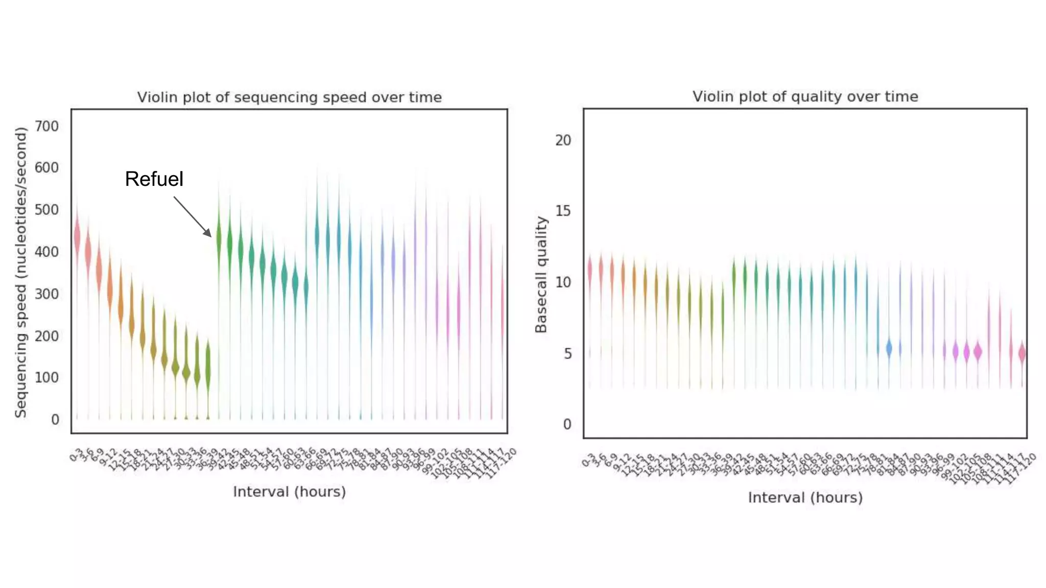 Assessing Ultra Deep Long Read Metagenomics On Oxford Nanopore