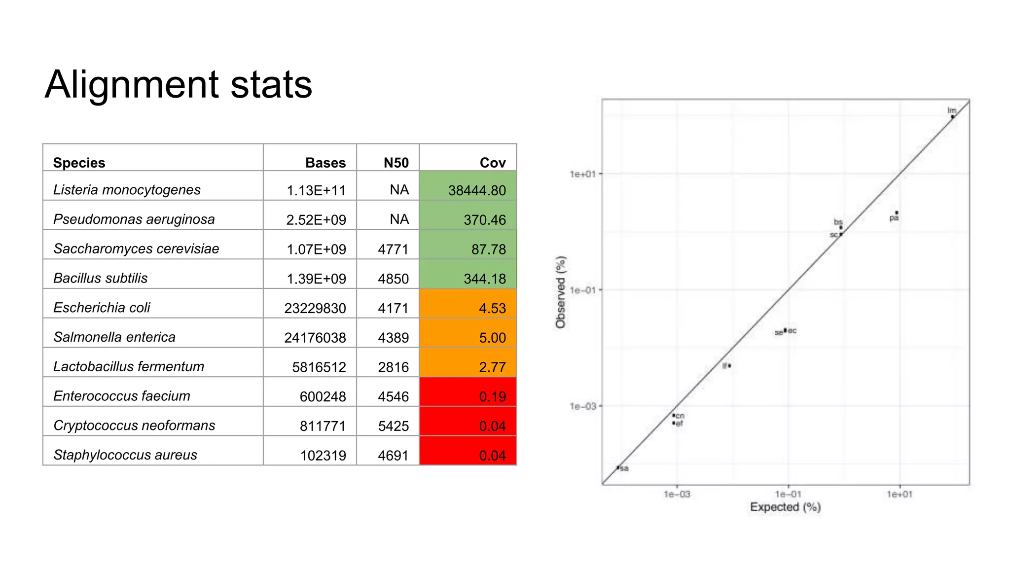 Assessing Ultra Deep Long Read Metagenomics On Oxford Nanopore
