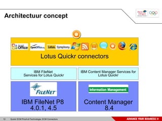Quickr Connectors and ECM | PPT