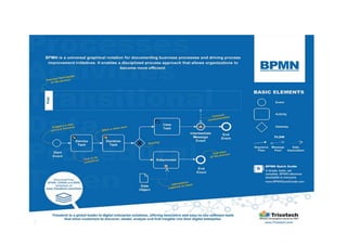 quick reference BPMN.docx