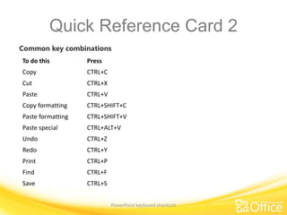 Quick reference card | PPT