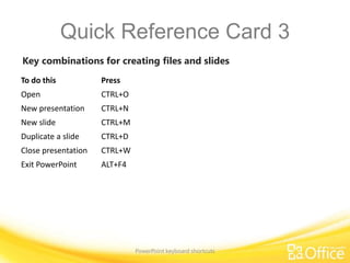 Quick reference card | PPT