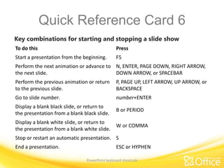 Quick reference card | PPT