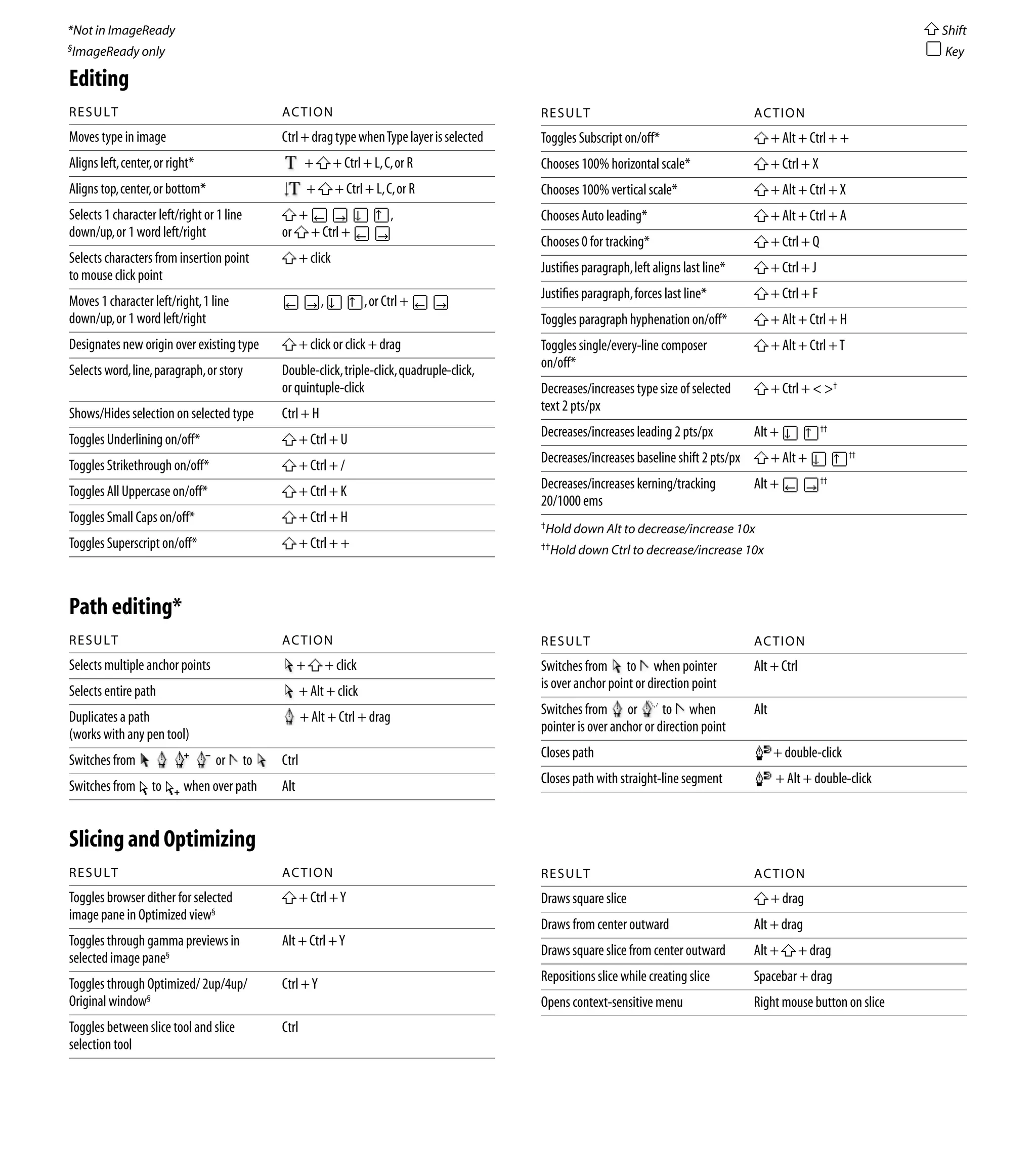 Quick reference guide | PDF