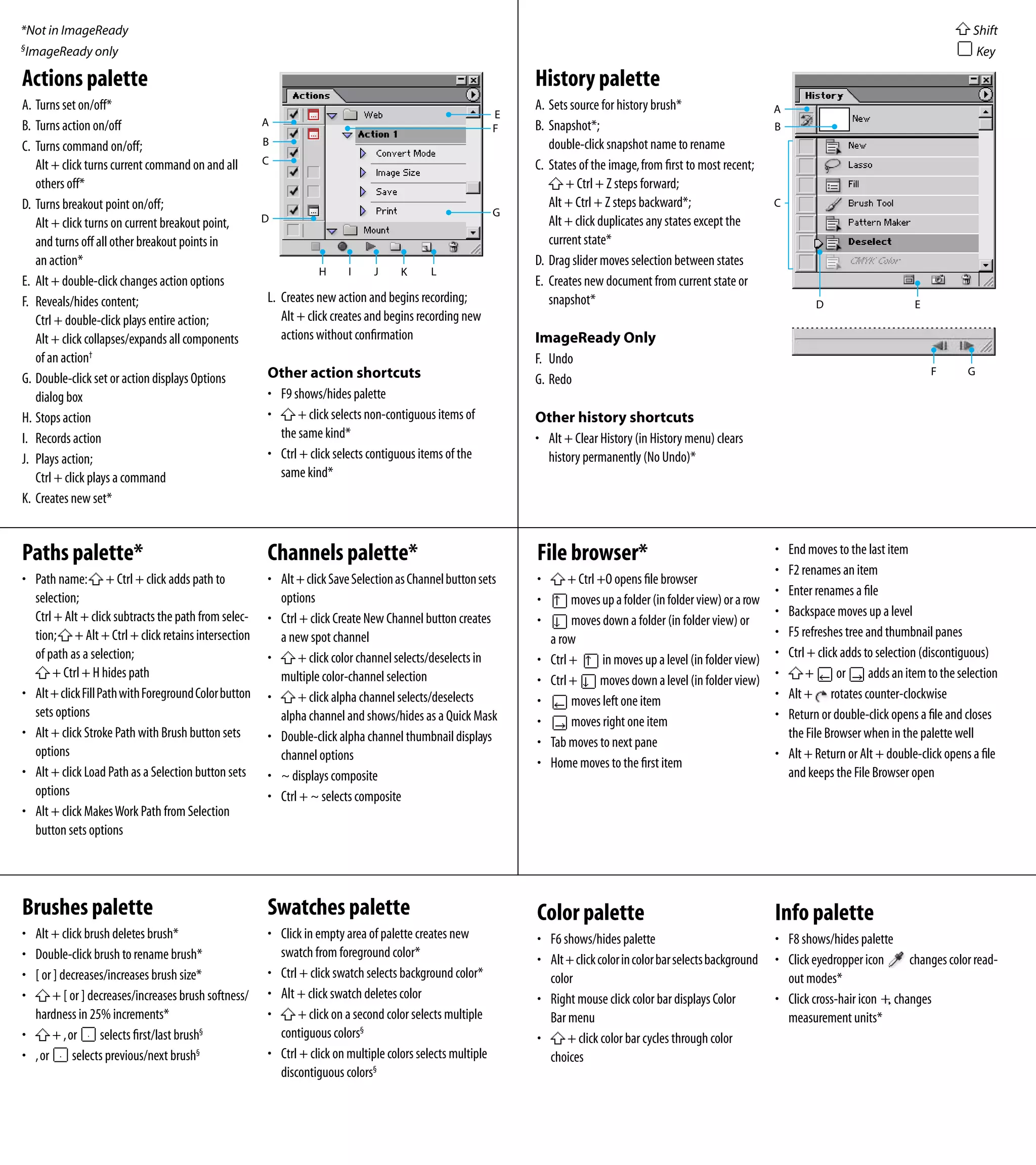 Quick reference guide | PDF