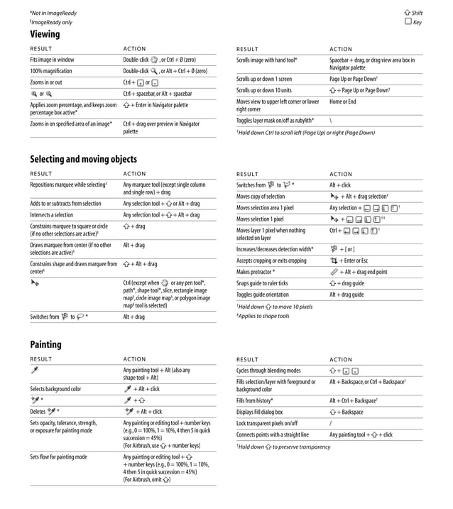 Quick reference guide | PDF
