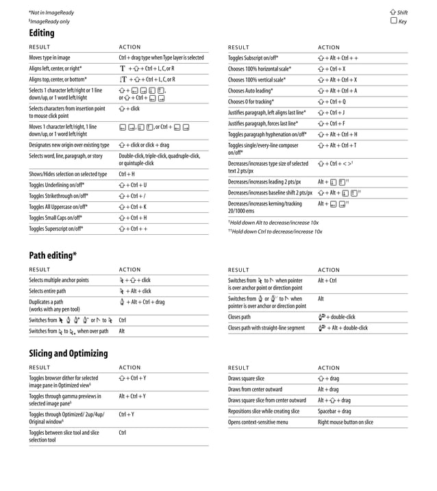Quick reference guide | PDF