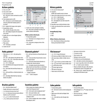 Quick reference guide | PDF