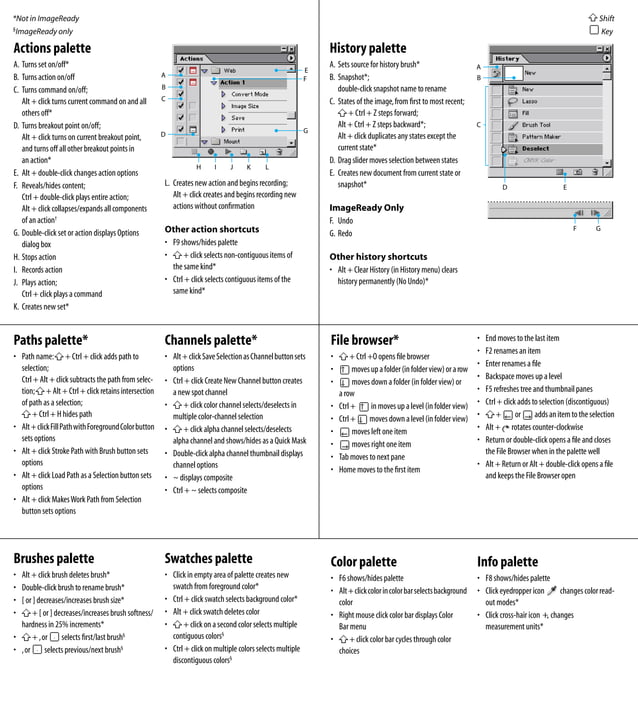 Quick reference guide | PDF