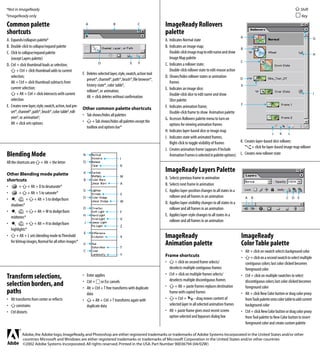 Quick reference guide | PDF