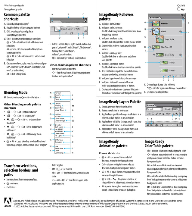 Quick reference guide | PDF