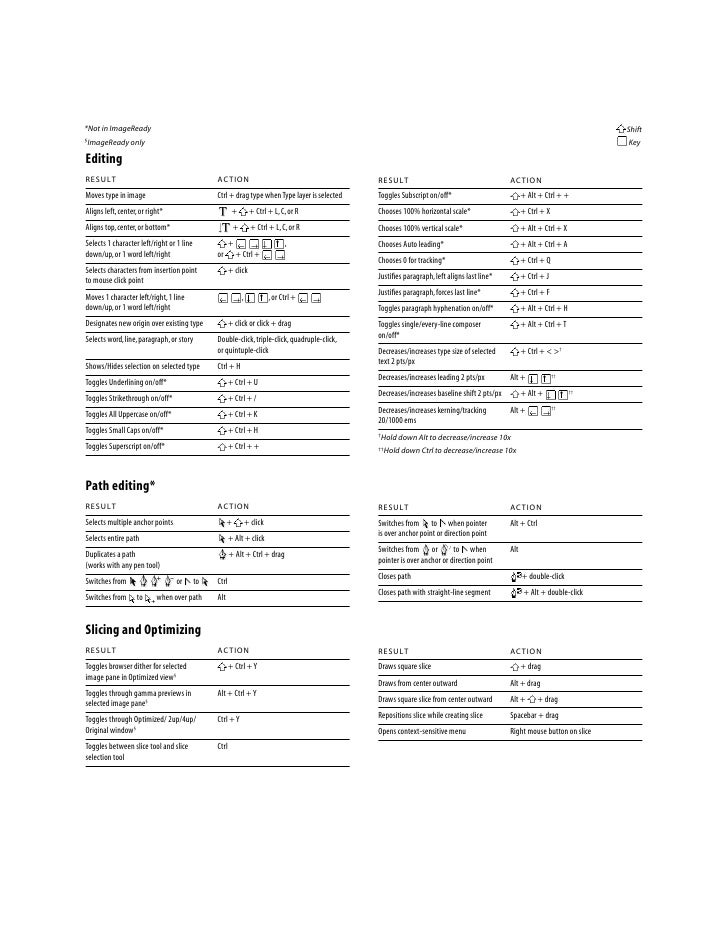 Quick reference guide
