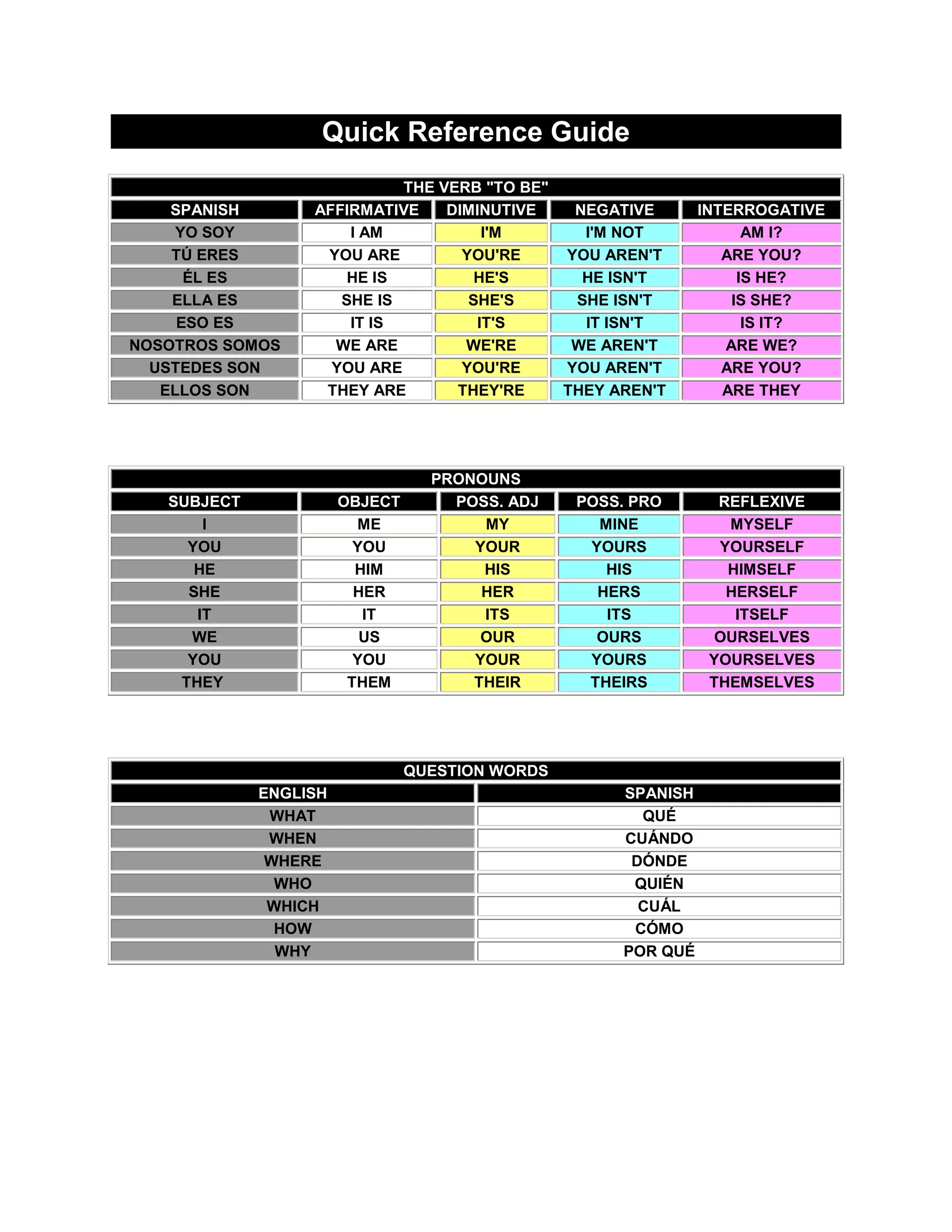 Quick reference guide | DOCX