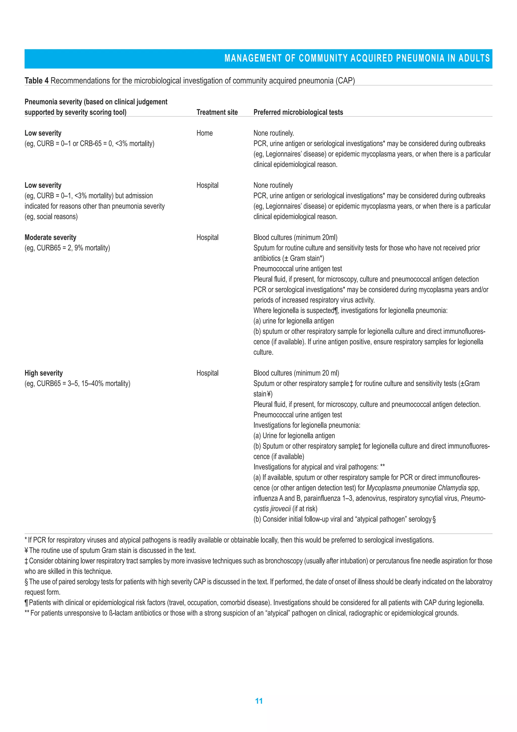 Quick Reference Guide - BTS Guidelines for the Management of Community ...