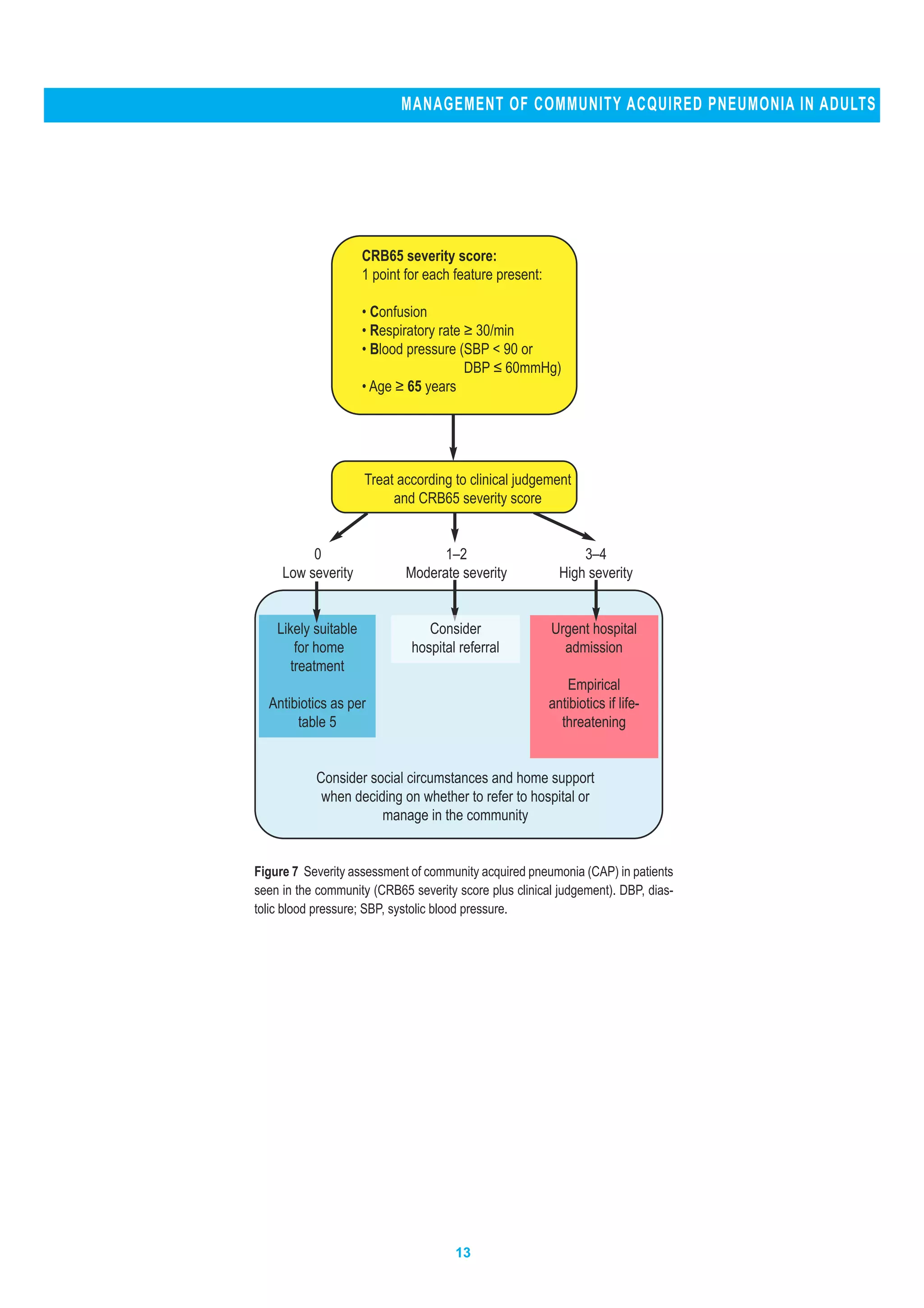 Quick Reference Guide - BTS Guidelines for the Management of Community ...