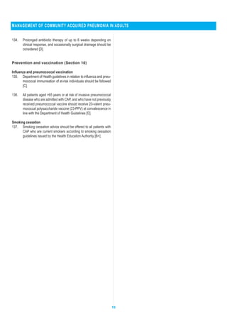 Quick Reference Guide - BTS Guidelines for the Management of Community ...