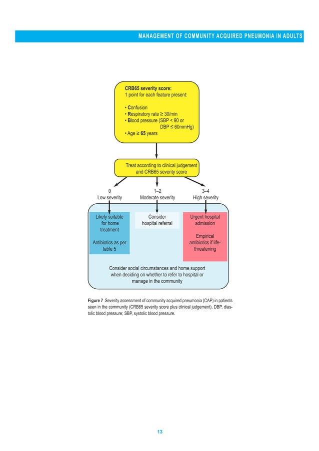 Quick Reference Guide - BTS Guidelines for the Management of Community ...