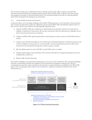 Quick Reference Guide to BSA/AML Risk Assessment | PDF