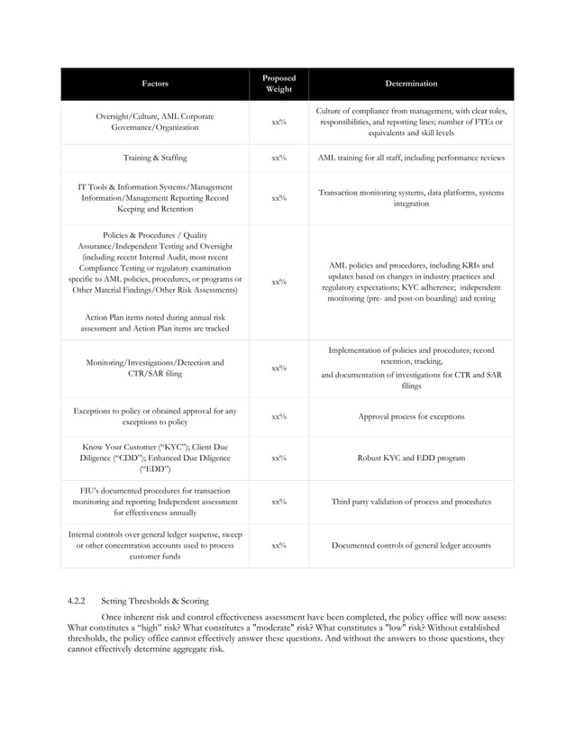 Quick Reference Guide to BSA/AML Risk Assessment | PDF | Business ...