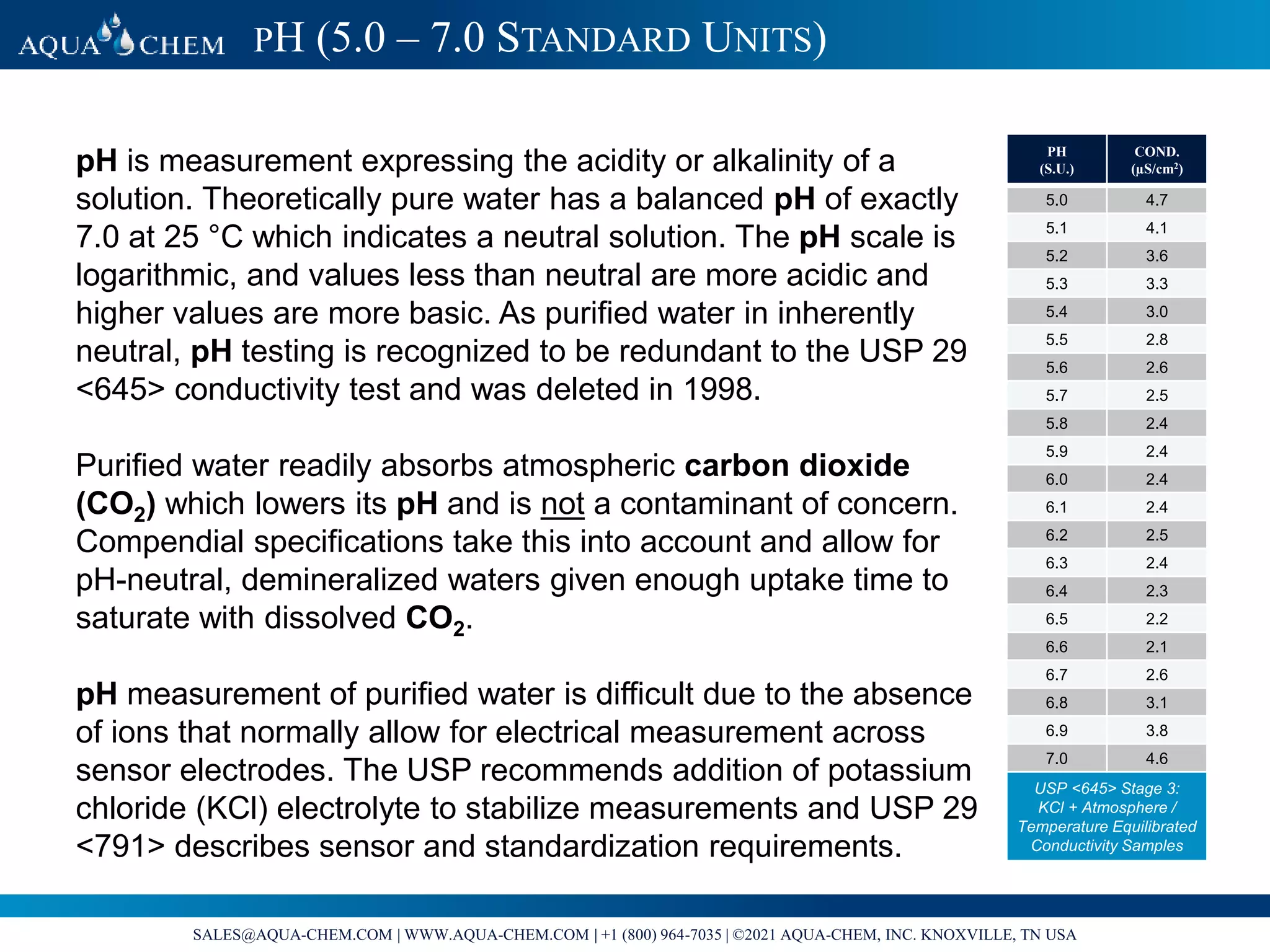 Quick Reference Guide to Compendial Water Standards | PPTX