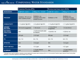 Quick Reference Guide to Compendial Water Standards | PPTX