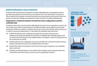 Quick Reference Guide to the PCI Data Security Standard | PDF