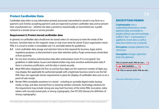 Quick Reference Guide to the PCI Data Security Standard | PPT