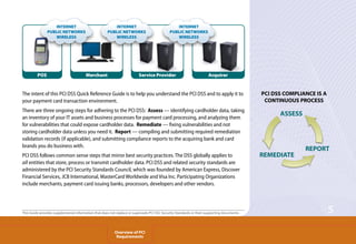 Quick Reference Guide to the PCI Data Security Standard | PPT