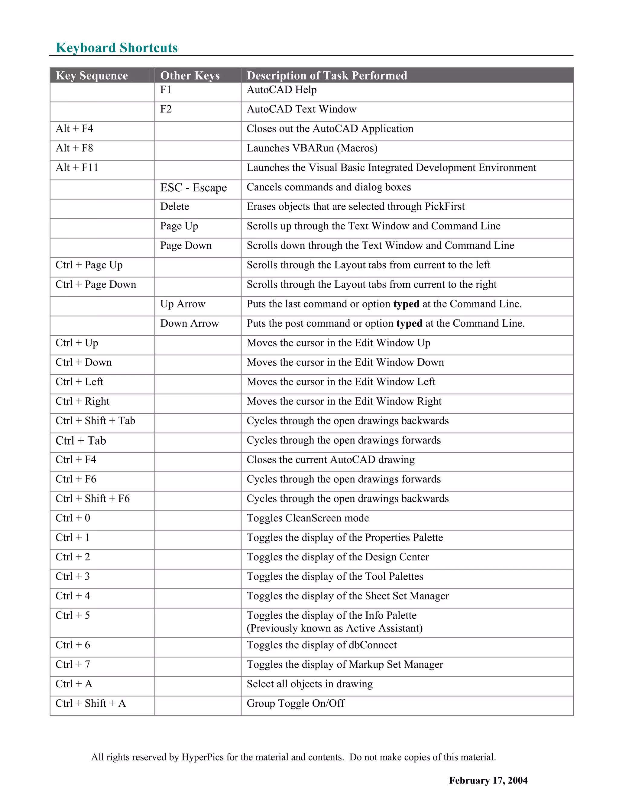 Quick reference r2005 | PDF