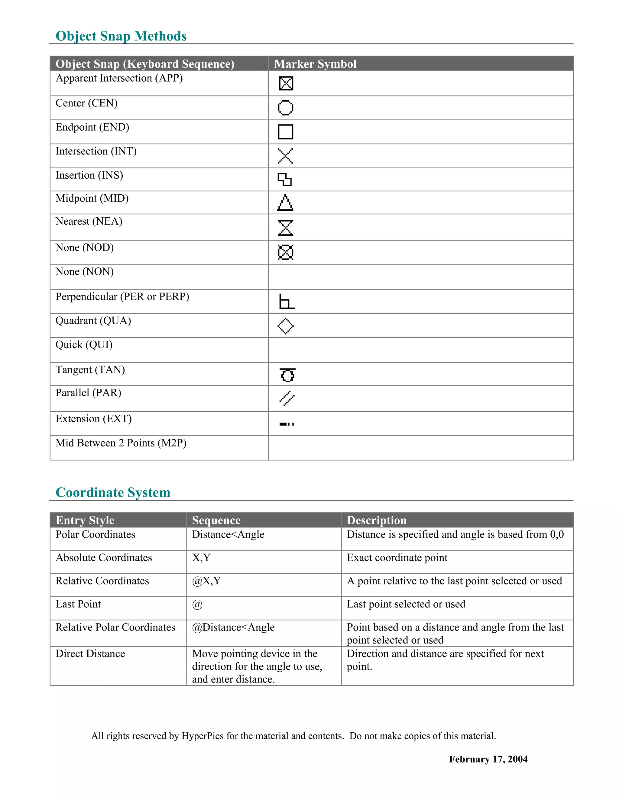Quick reference r2005 | PDF