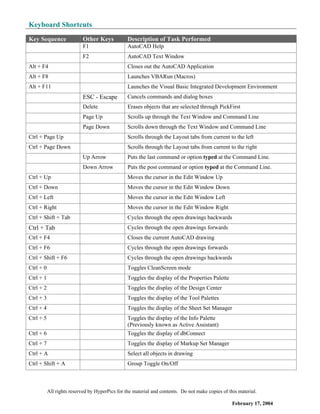 Quick reference r2005 | PDF