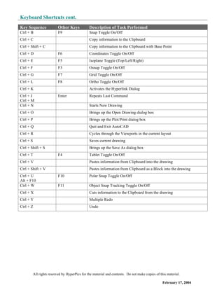 Quick reference r2005 | PDF