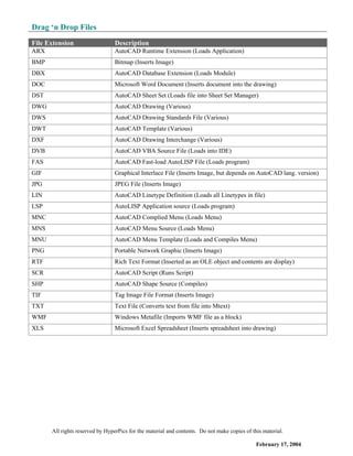 Quick reference r2005 | PDF