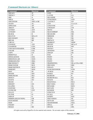 Quick reference r2005 | PDF